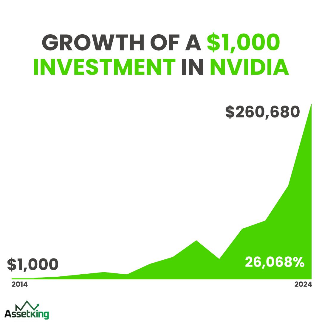 How NVIDIA's stock skyrocketed in 2014 | AssetKing posted on the topic ... How NVIDIA's stock skyrocketed in 2014 | AssetKing posted on the topic ...