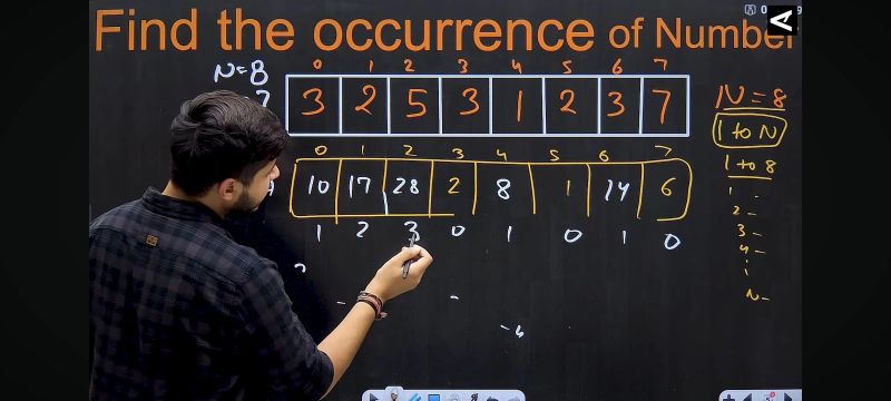 Ankit Tiwari on LinkedIn: #consistency #rohit #coder #dsa #c #coding Ankit Tiwari on LinkedIn: #consistency #rohit #coder #dsa #c #coding