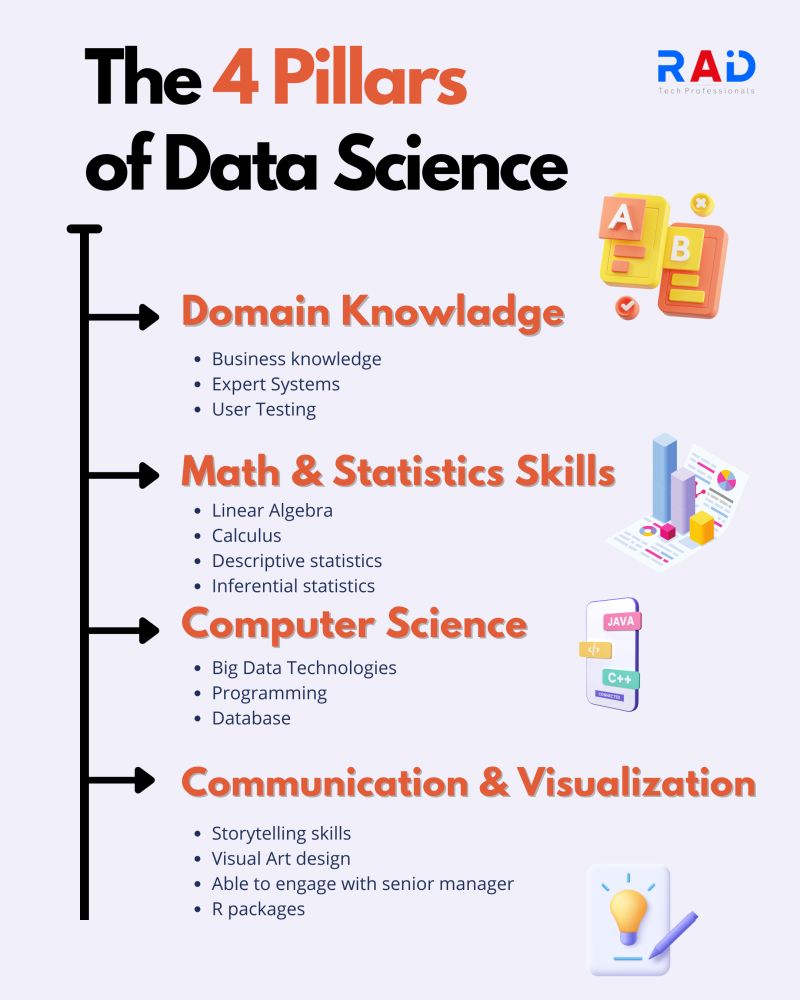 RAD TechPro Services on LinkedIn: #programming #machinelearning #ai # ... RAD TechPro Services on LinkedIn: #programming #machinelearning #ai # ...