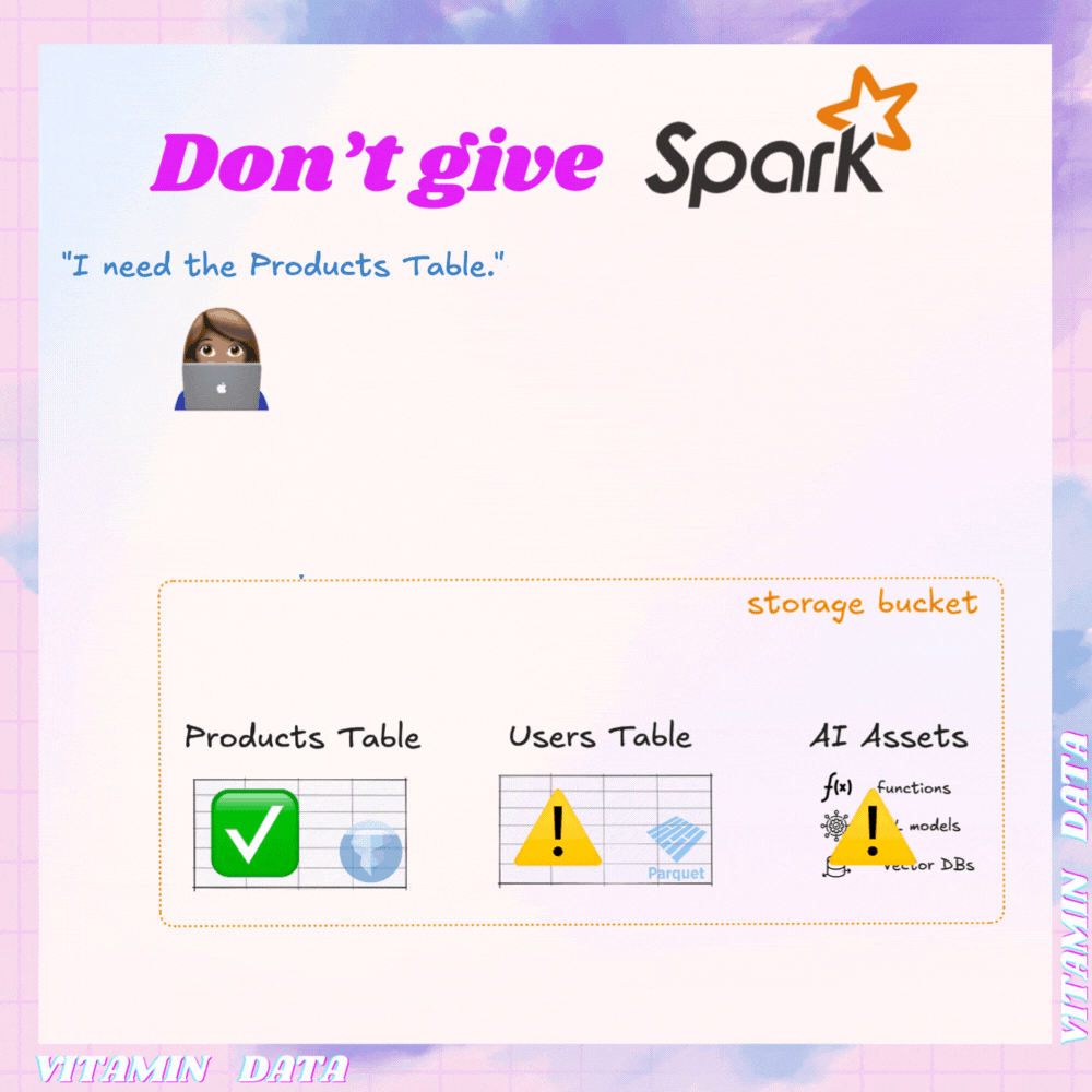 Avril Aysha on LinkedIn: Don't configure your Spark application with ... Avril Aysha on LinkedIn: Don't configure your Spark application with ...