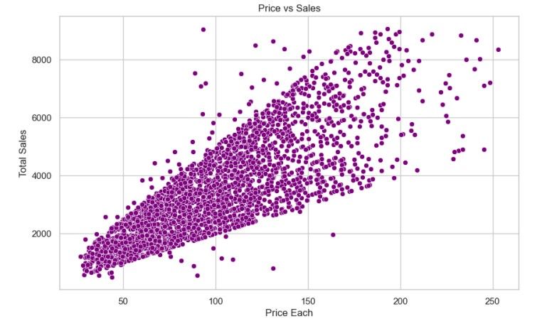 Maimoona Khan on LinkedIn: #dataanalyst #regressionanalysis #python # ... Maimoona Khan on LinkedIn: #dataanalyst #regressionanalysis #python # ...