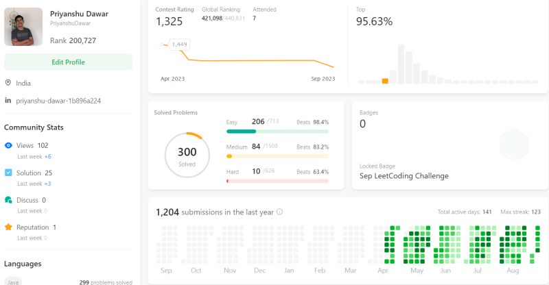 Priyanshu Dawar on LinkedIn: #leetcode #codingjourney #milestone # ... Priyanshu Dawar on LinkedIn: #leetcode #codingjourney #milestone # ...