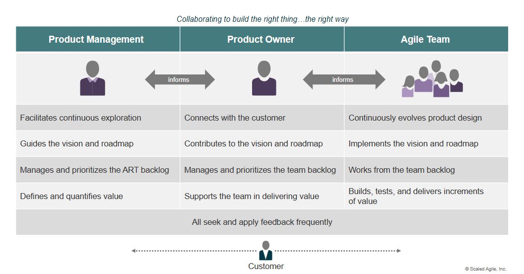DEBAKANTA JENA on LinkedIn: Key PO relationships DEBAKANTA JENA on LinkedIn: Key PO relationships