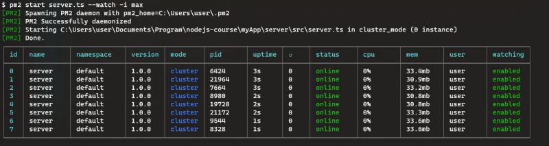 Working with pm2 to efficiently manage node.js processes in a ... Working with pm2 to efficiently manage node.js processes in a ...