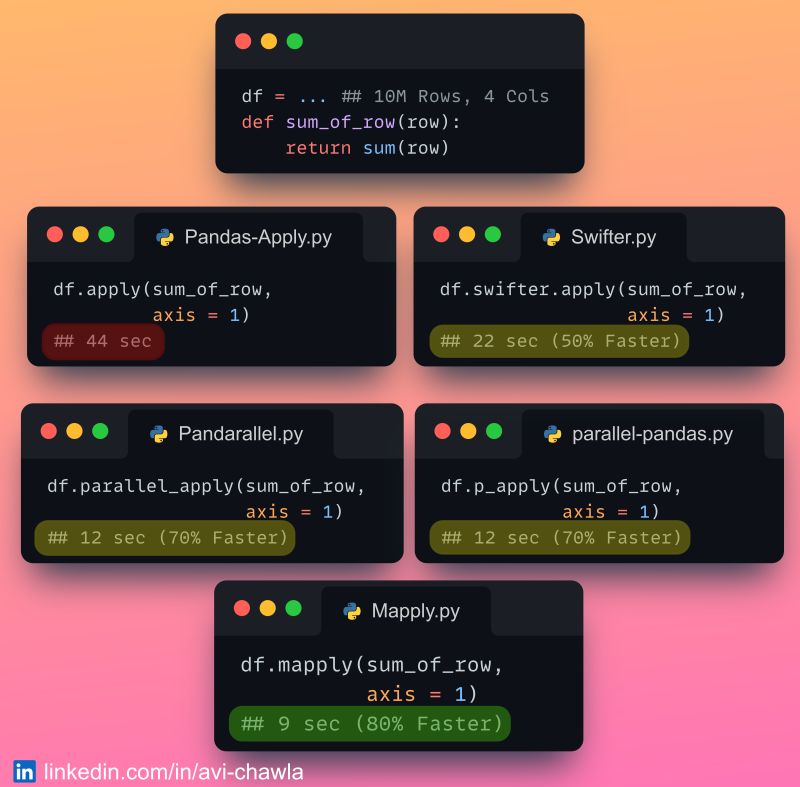 Avi Chawla on LinkedIn: #python #datascience #pandas | 16 comments Avi Chawla on LinkedIn: #python #datascience #pandas | 16 comments