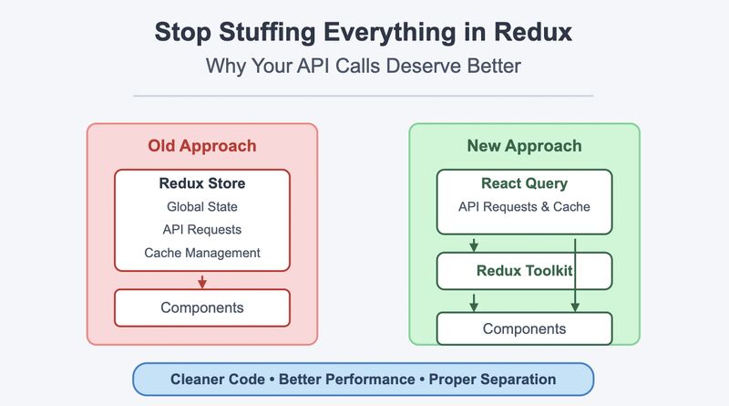 #reactjs #frontenddevelopment #webdev #reduxtoolkit #reactquery # ... #reactjs #frontenddevelopment #webdev #reduxtoolkit #reactquery # ...