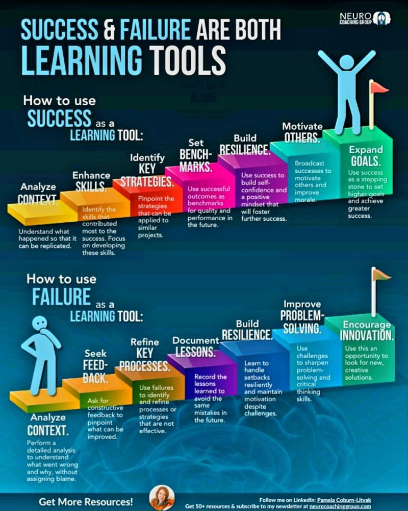 Muhammad Abid Saeed Khan on LinkedIn: Success and failure are two sides ... Muhammad Abid Saeed Khan on LinkedIn: Success and failure are two sides ...