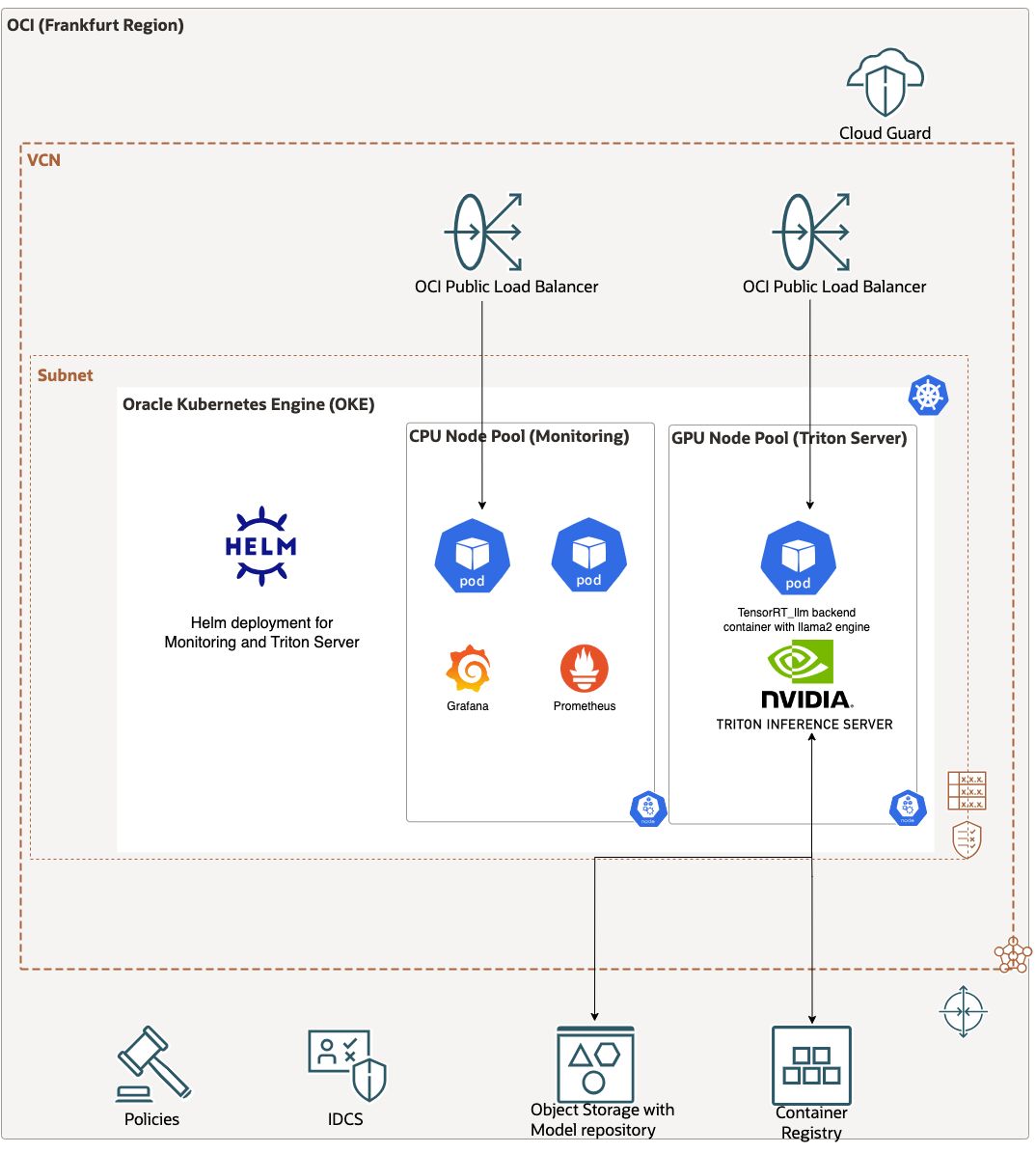 Bruno Garbaccio on LinkedIn: Here is how to run NVIDIA Triton Inference ... Bruno Garbaccio on LinkedIn: Here is how to run NVIDIA Triton Inference ...