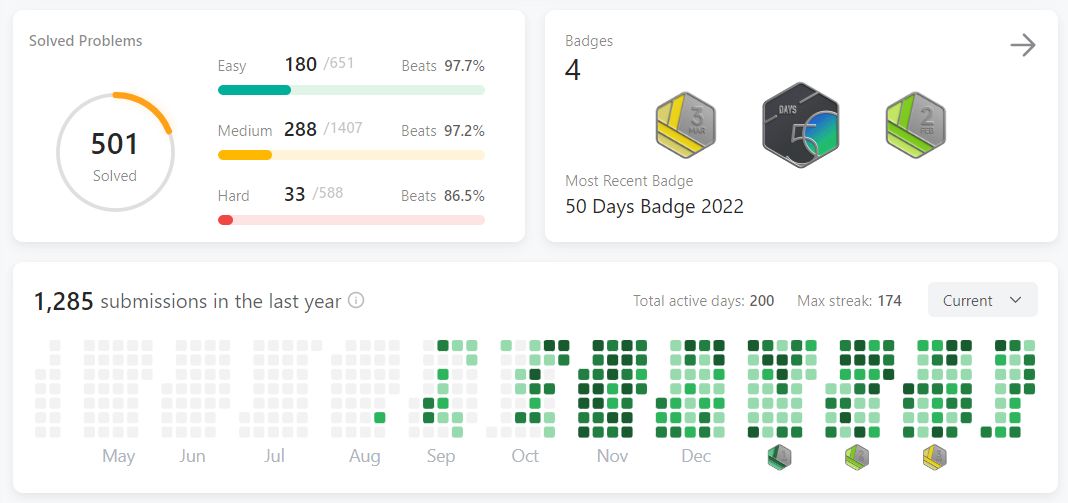 Vivek Kumar Mishra on LinkedIn: #leetcode #datastructuresandalgorithms ... Vivek Kumar Mishra on LinkedIn: #leetcode #datastructuresandalgorithms ...