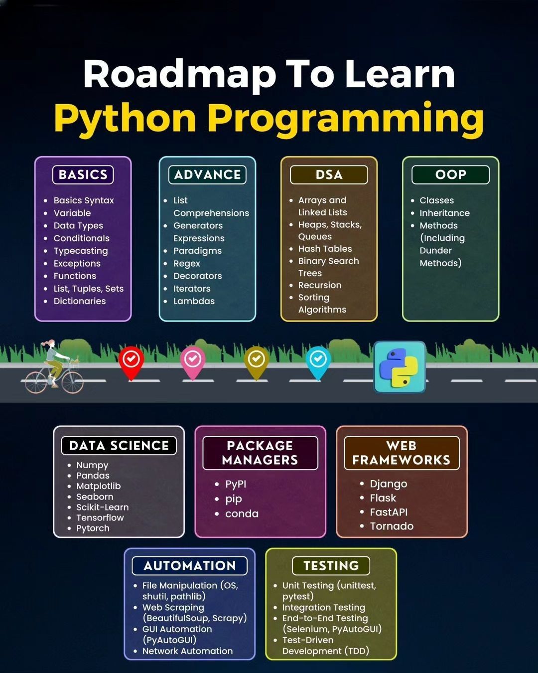 Project Gurukul on LinkedIn: #python #pythonprogramming Project Gurukul on LinkedIn: #python #pythonprogramming