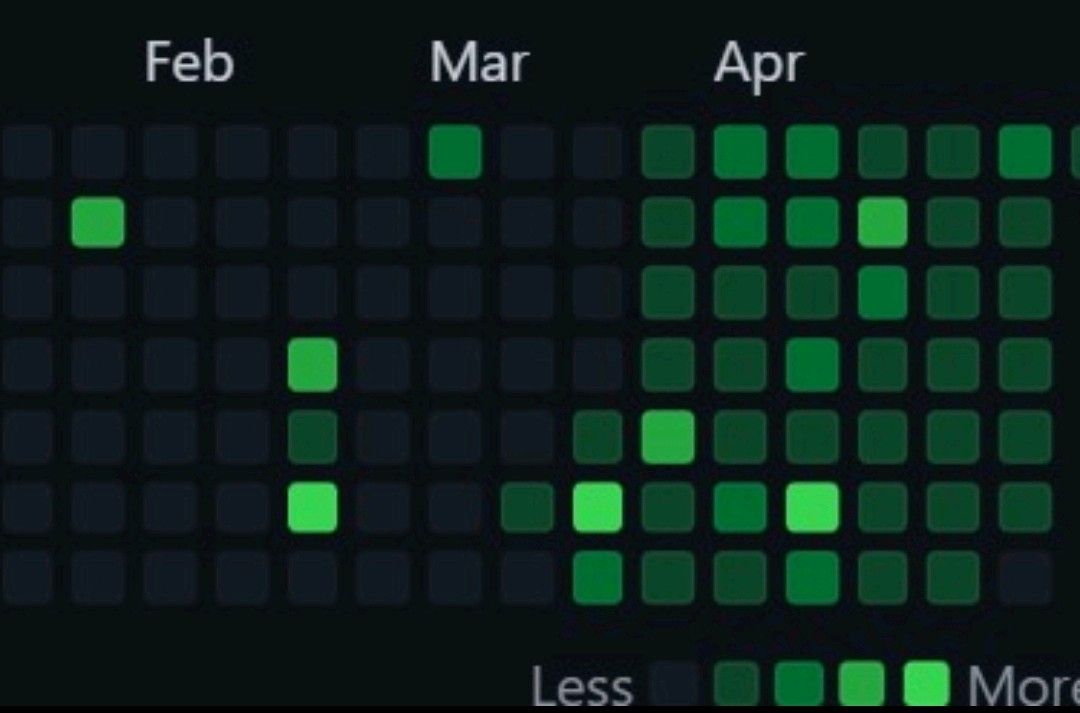 Harsh Balwani on LinkedIn: #github #backenddevelopment #consistency # ... Harsh Balwani on LinkedIn: #github #backenddevelopment #consistency # ...