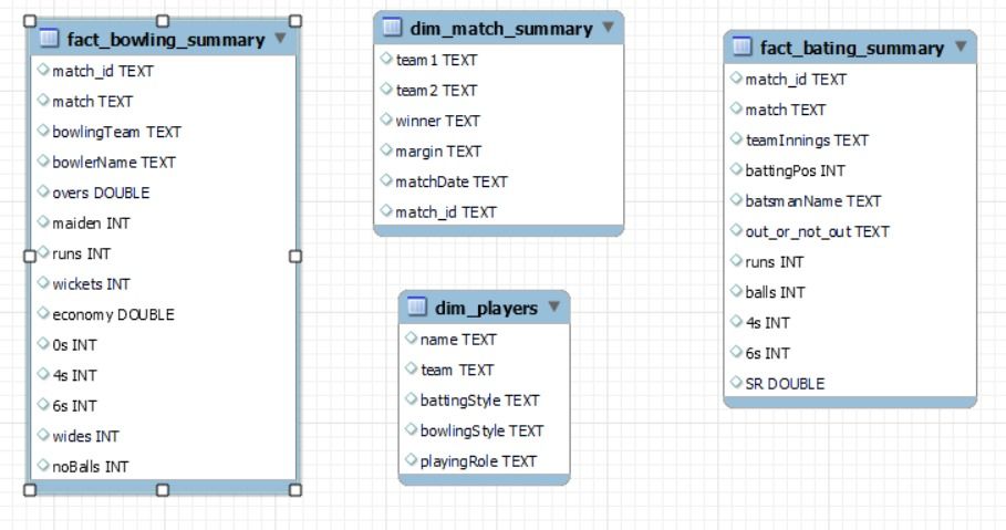 Hitesh Choudhary on LinkedIn: #sql #mysql #github #interviewprep # ... Hitesh Choudhary on LinkedIn: #sql #mysql #github #interviewprep # ...