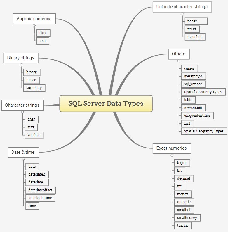 #numeric_data #string_data #date_and_time_data #boolean_and_other_data ... #numeric_data #string_data #date_and_time_data #boolean_and_other_data ...