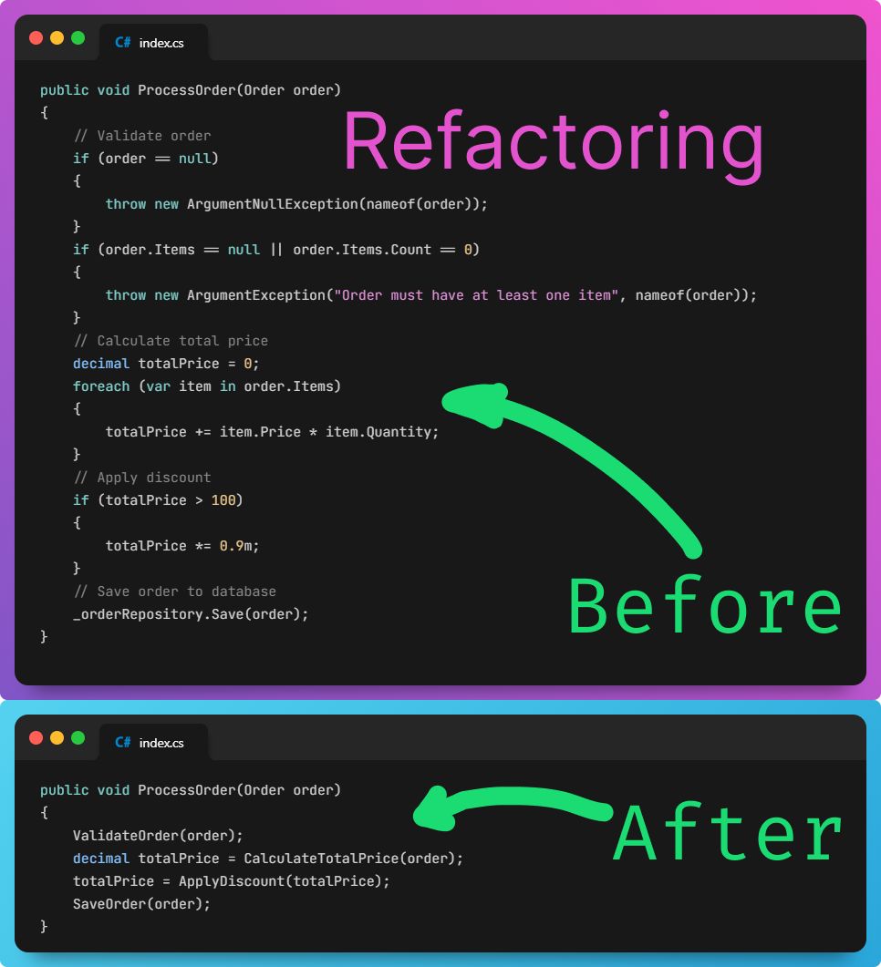 #refactoring #dotnet #csharp | Vlad Senko #refactoring #dotnet #csharp | Vlad Senko