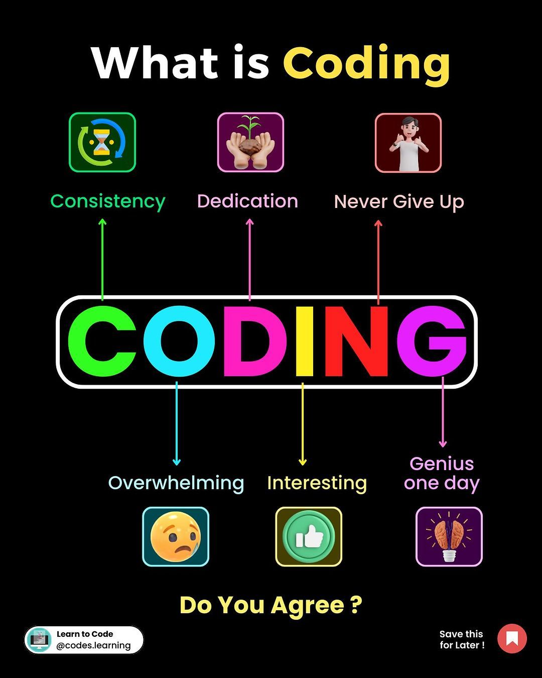 Sanskaar Singh on LinkedIn: #computerscience #coding #programming Sanskaar Singh on LinkedIn: #computerscience #coding #programming
