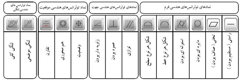 Iman Zarei on LinkedIn: نمادهای تولرانس هندسی مطابق استاندارد ASME y14 ... Iman Zarei on LinkedIn: نمادهای تولرانس هندسی مطابق استاندارد ASME y14 ...