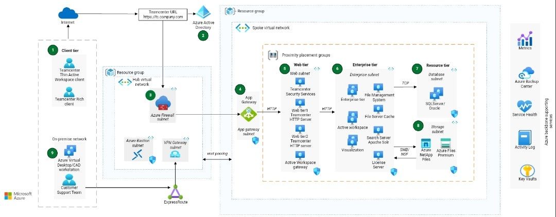 Antti Koikkalainen on LinkedIn: #plm #teamcenter #azure #microsoftazure ... Antti Koikkalainen on LinkedIn: #plm #teamcenter #azure #microsoftazure ...
