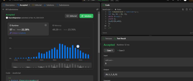 SHARMI RAJENDRAN on LinkedIn: #100daysofcode #javascript #leetcode # ... SHARMI RAJENDRAN on LinkedIn: #100daysofcode #javascript #leetcode # ...