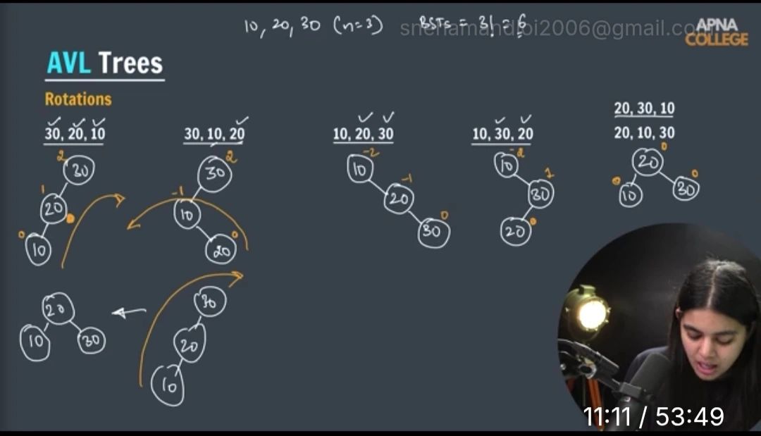 #datastructures #avltree #algorithms #computerscience #codingjourney ... #datastructures #avltree #algorithms #computerscience #codingjourney ...