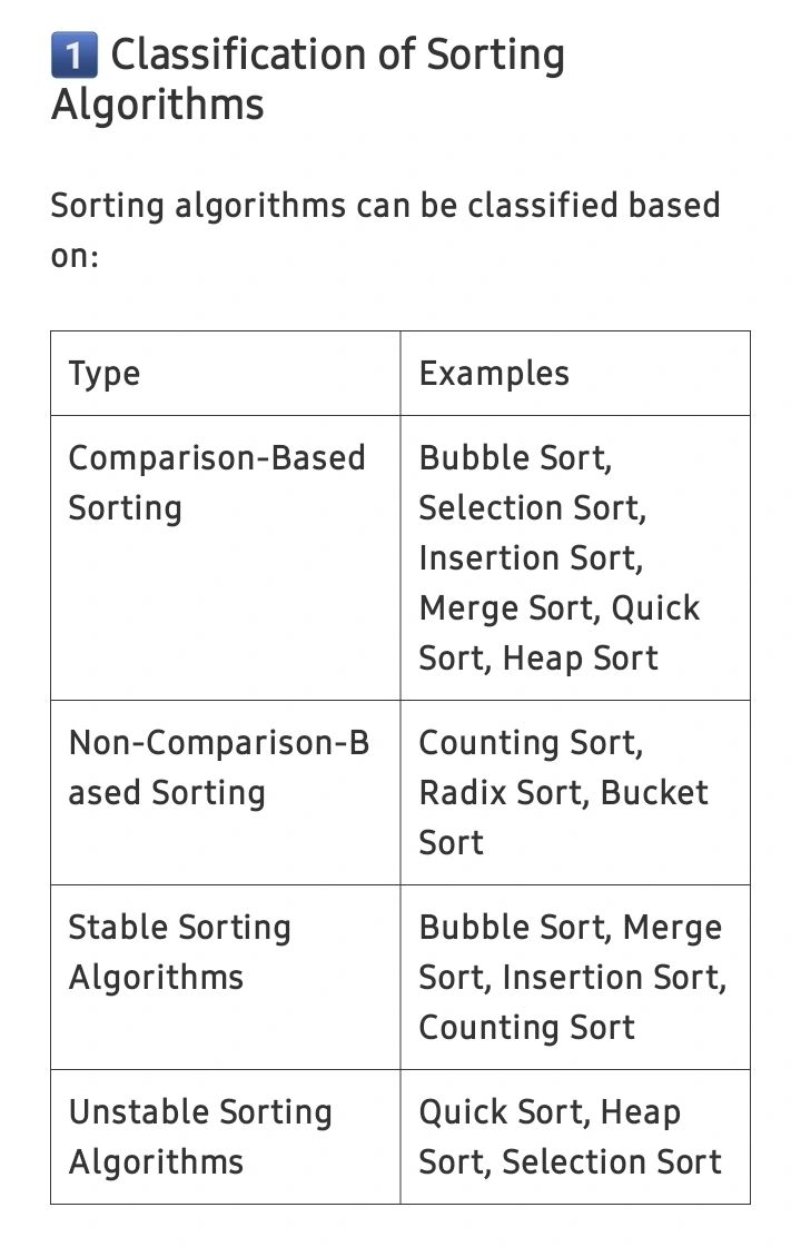 #datastructures #algorithms #sorting #codingskills #problemsolving ... #datastructures #algorithms #sorting #codingskills #problemsolving ...