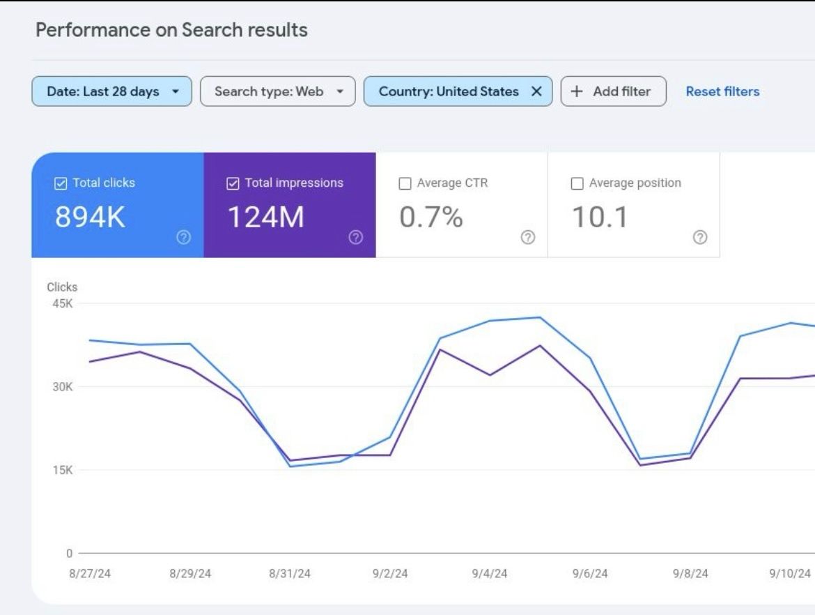 Kishan Jadav on LinkedIn: #google #googleupdate #searchconsole #seoupdate Kishan Jadav on LinkedIn: #google #googleupdate #searchconsole #seoupdate