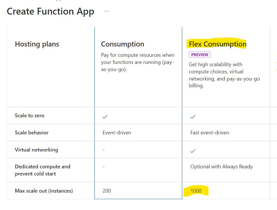Viorel Buliga on LinkedIn: #azure Viorel Buliga on LinkedIn: #azure
