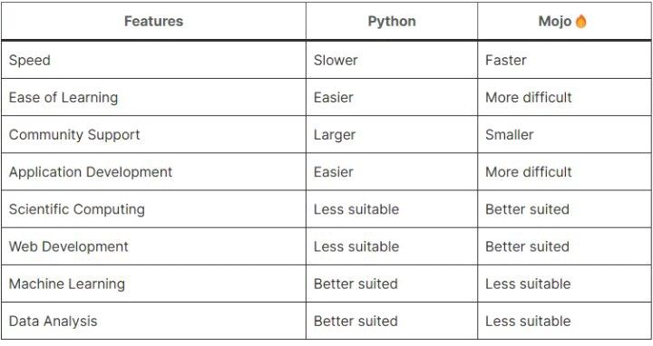 Hasnain Ali on LinkedIn: #programming #python #tech # ... Hasnain Ali on LinkedIn: #programming #python #tech # ...