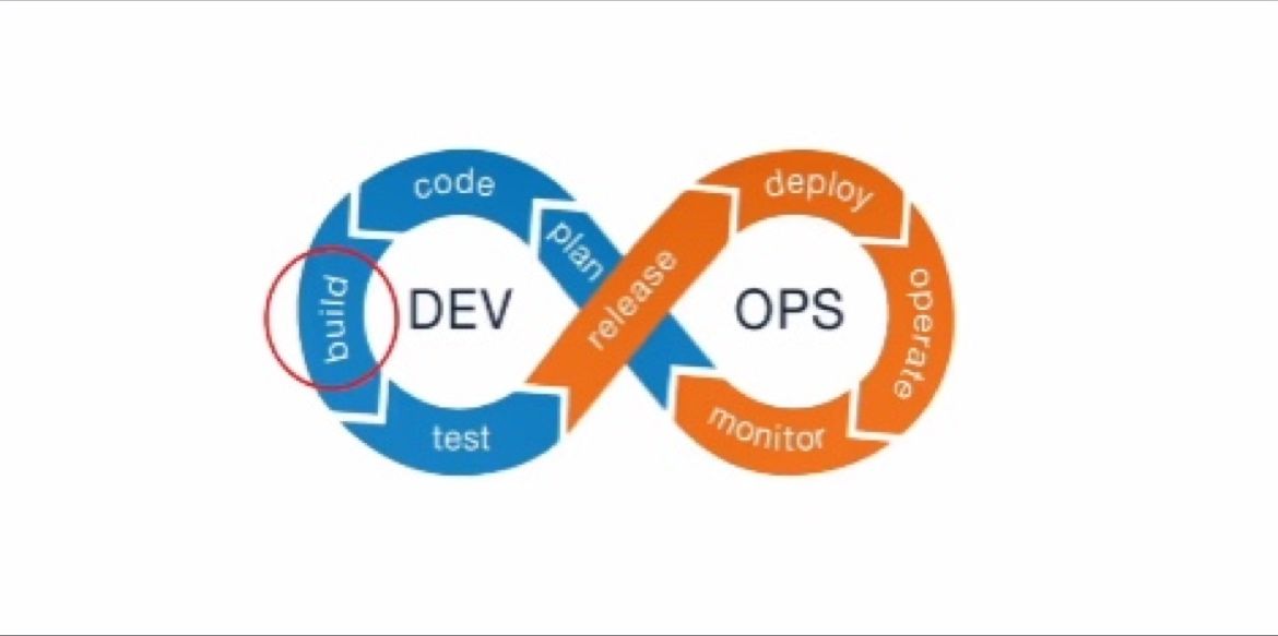 Learn about Build Stage in DevOps | Udensi Fortune Arua posted on the ... Learn about Build Stage in DevOps | Udensi Fortune Arua posted on the ...