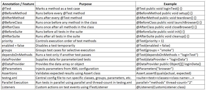 #testng #selenium #automationtesting #softwaretesting #testautomation ... #testng #selenium #automationtesting #softwaretesting #testautomation ...