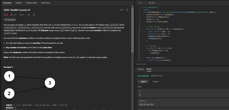 Rohit Kumar on LinkedIn: #100daysofcode #codingchallenge #day29 # ... Rohit Kumar on LinkedIn: #100daysofcode #codingchallenge #day29 # ...