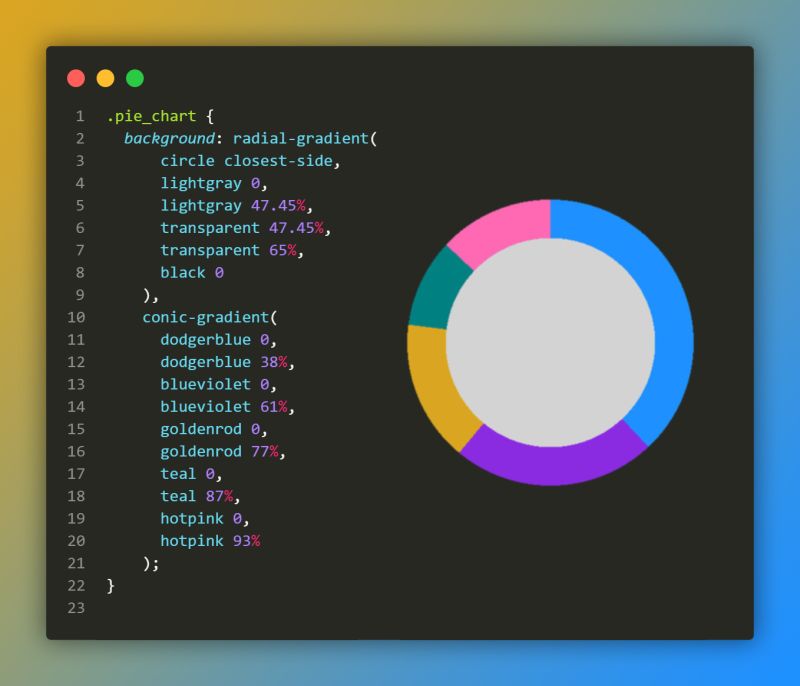 Mohammad reza M. on LinkedIn: #donut_chart #css #conic_gradient Mohammad reza M. on LinkedIn: #donut_chart #css #conic_gradient