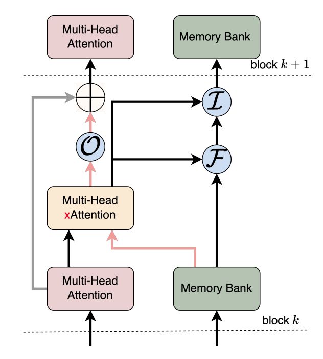pratik wayase on LinkedIn: #artificialintelligence #models #ai pratik wayase on LinkedIn: #artificialintelligence #models #ai