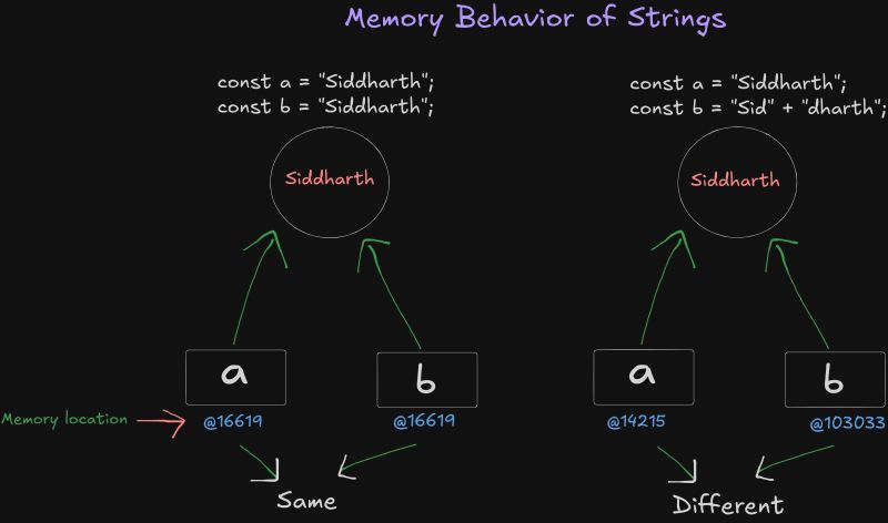 #javascript #memorymanagement #programmingtips #frontenddevelopment ... #javascript #memorymanagement #programmingtips #frontenddevelopment ...