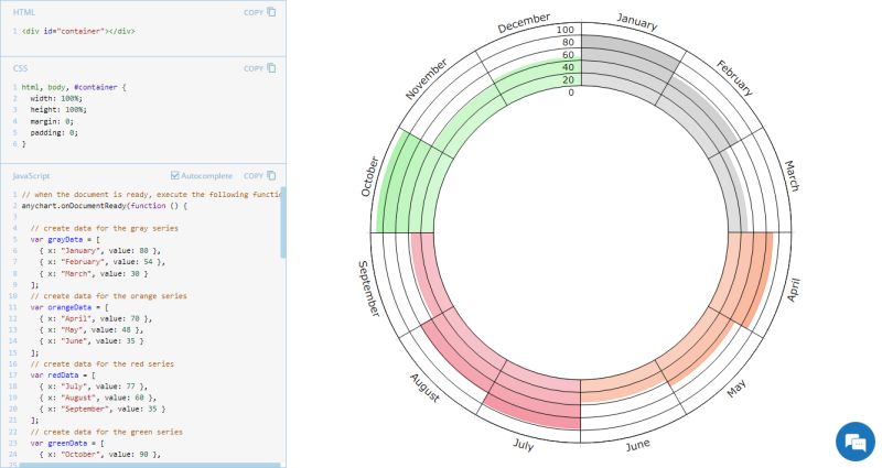 AnyChart on LinkedIn: #javascript #frontend #webdev #dataviz #piechart ... AnyChart on LinkedIn: #javascript #frontend #webdev #dataviz #piechart ...