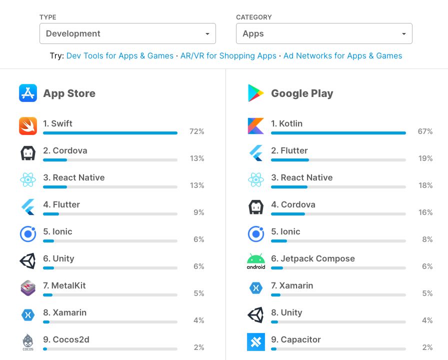 Imtiaz Ahmad on LinkedIn: #flutterdev #flutter #swift #flutterdev # ... Imtiaz Ahmad on LinkedIn: #flutterdev #flutter #swift #flutterdev # ...