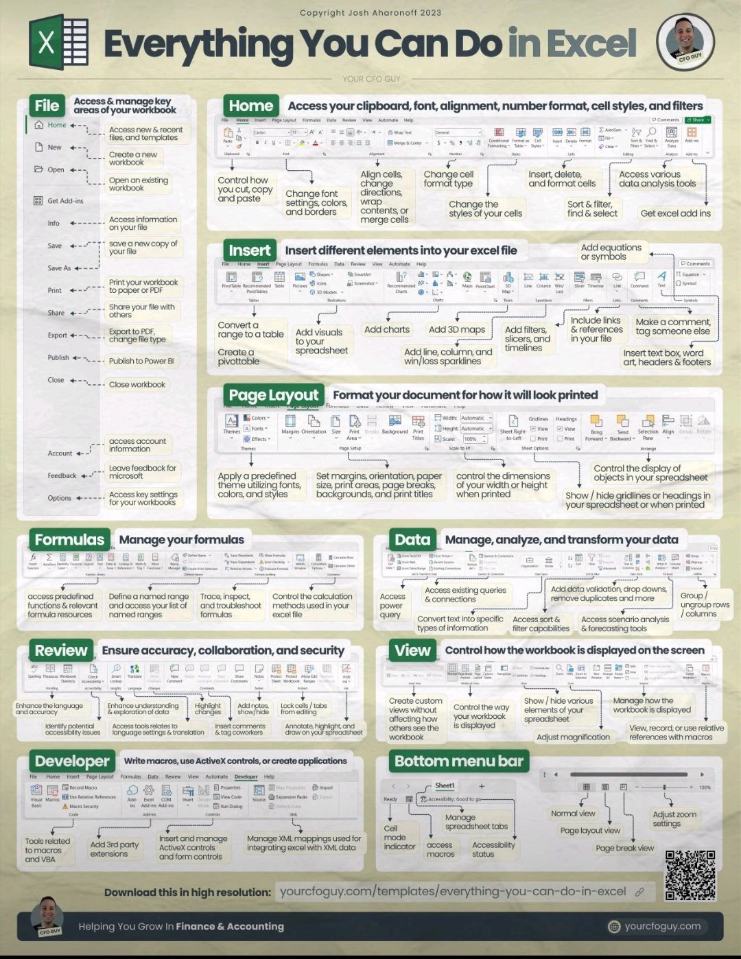 Pragya Rathi on LinkedIn: #excel | 33 comments Pragya Rathi on LinkedIn: #excel | 33 comments