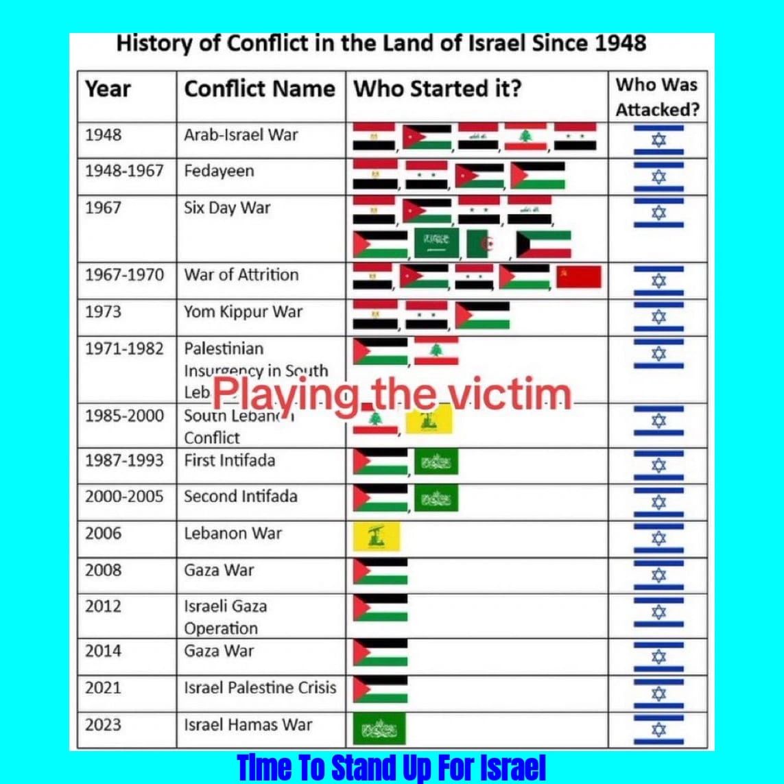 The civilised world must stand behind Israel. Our civilisation depends ... The civilised world must stand behind Israel. Our civilisation depends ...