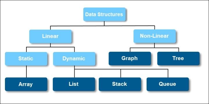 #datastructure #datastructuresandalgorithms | Aditya Raj Singh #datastructure #datastructuresandalgorithms | Aditya Raj Singh
