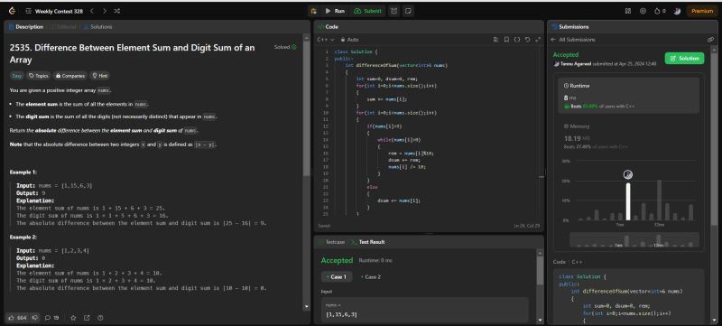 TANNU AGARWAL on LinkedIn: 🚀 Problem: 2535. Difference Between Element ... TANNU AGARWAL on LinkedIn: 🚀 Problem: 2535. Difference Between Element ...