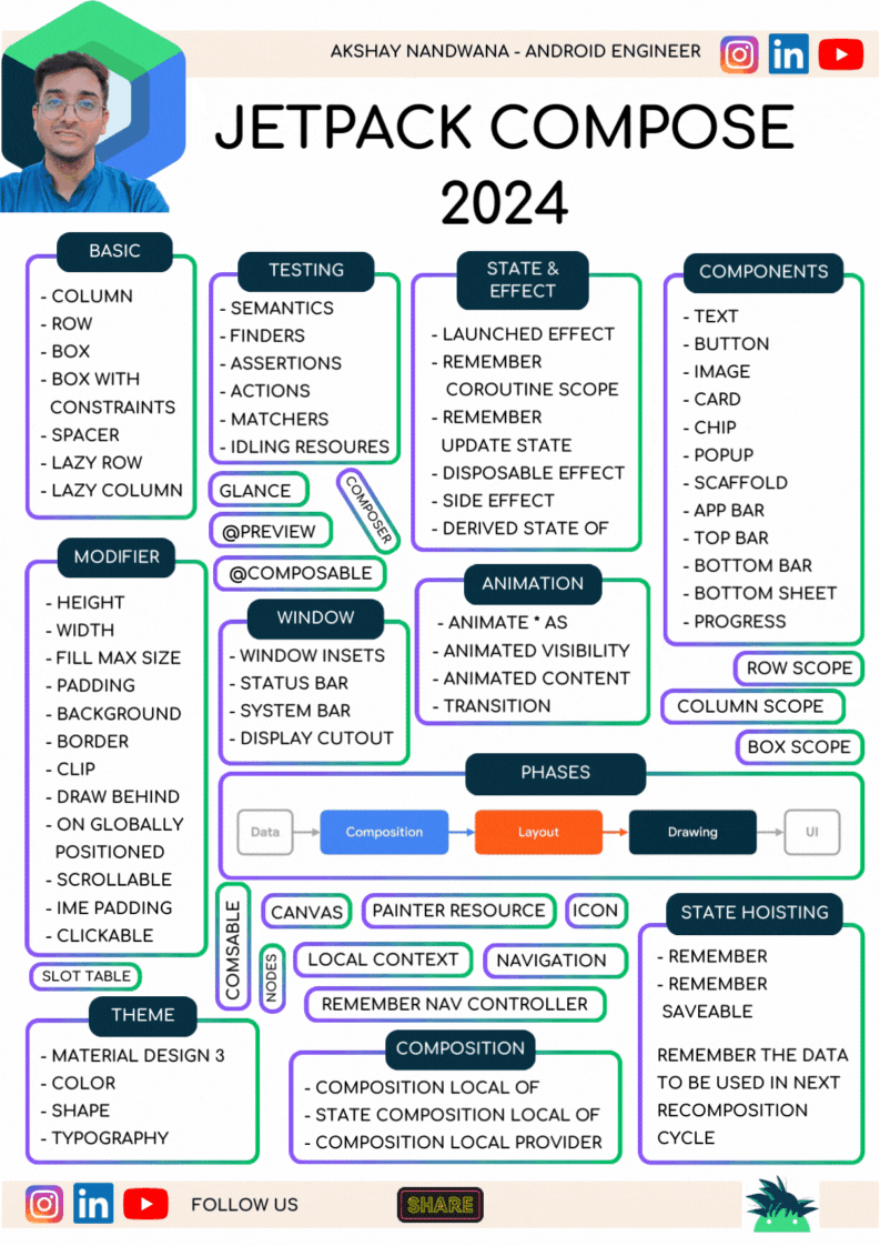 #focus #planning #androiddev #kotlin #kotlindeveloper #jetpackcompose ... #focus #planning #androiddev #kotlin #kotlindeveloper #jetpackcompose ...