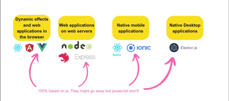 USE OF JAVASCRIPT..... | Maulik Ghasadiya USE OF JAVASCRIPT..... | Maulik Ghasadiya