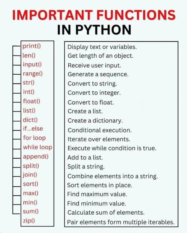 zahid swati on LinkedIn: #coding #python zahid swati on LinkedIn: #coding #python