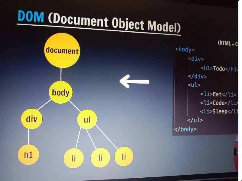 Devang Gupta on LinkedIn: #javascript #webdevelopment #codingjourney # ... Devang Gupta on LinkedIn: #javascript #webdevelopment #codingjourney # ...