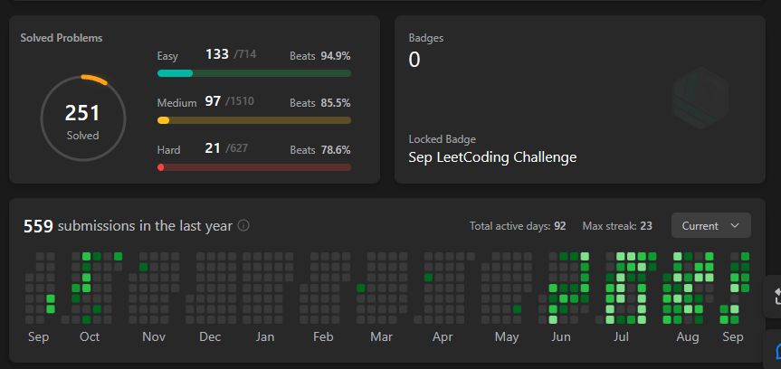 Tanu B. on LinkedIn: #leetcode #codingmilestone #softwareengineering # ... Tanu B. on LinkedIn: #leetcode #codingmilestone #softwareengineering # ...