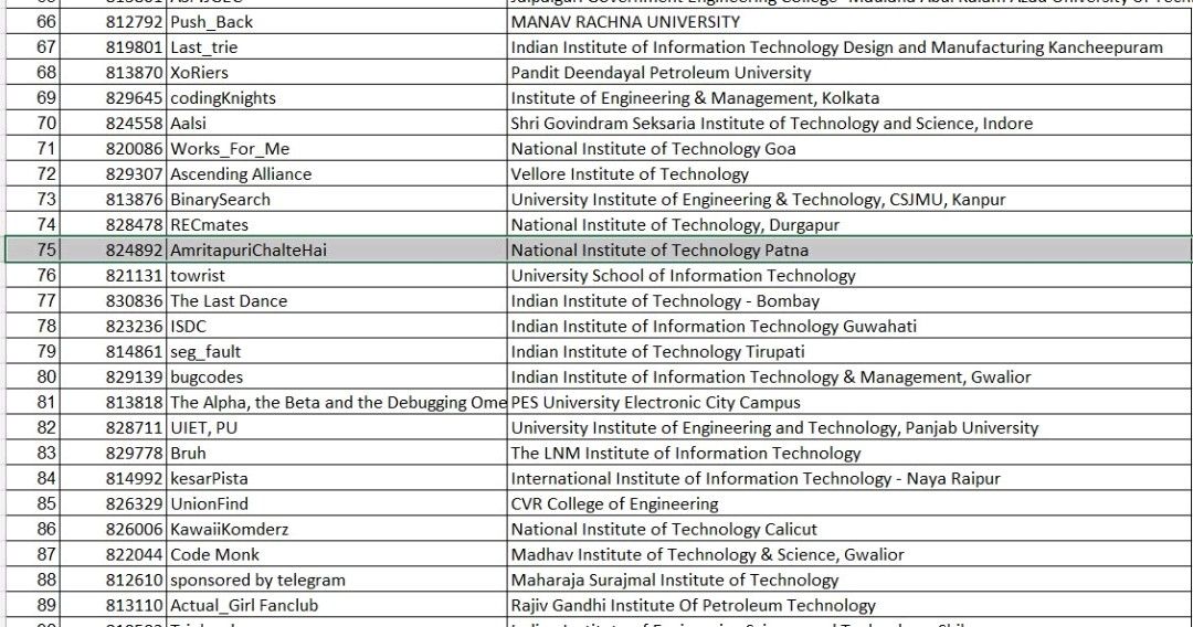 Bittu Kumar on LinkedIn: #connections #icpc #icpc #regionals # ... Bittu Kumar on LinkedIn: #connections #icpc #icpc #regionals # ...