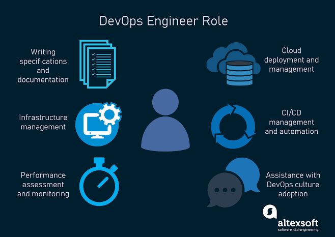 #devops #devopsengineer #automation #ci #iac #cloudcomputing #techjobs ... #devops #devopsengineer #automation #ci #iac #cloudcomputing #techjobs ...