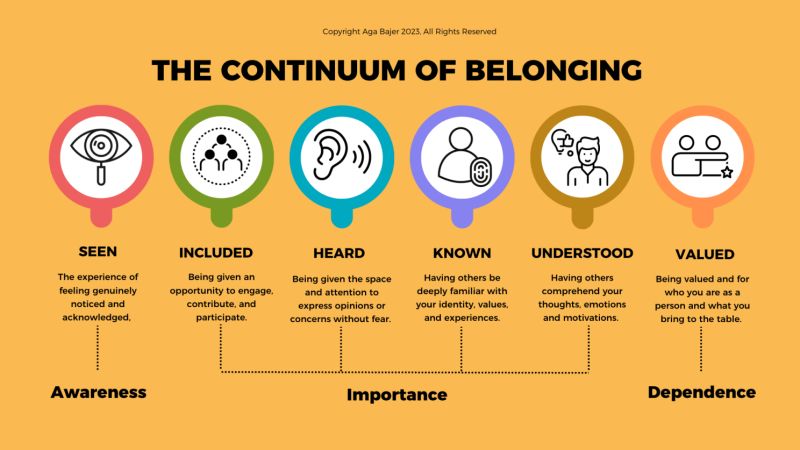 CultureBrained® on LinkedIn: Recent surveys reveal that 6 in 10 people ... CultureBrained® on LinkedIn: Recent surveys reveal that 6 in 10 people ...