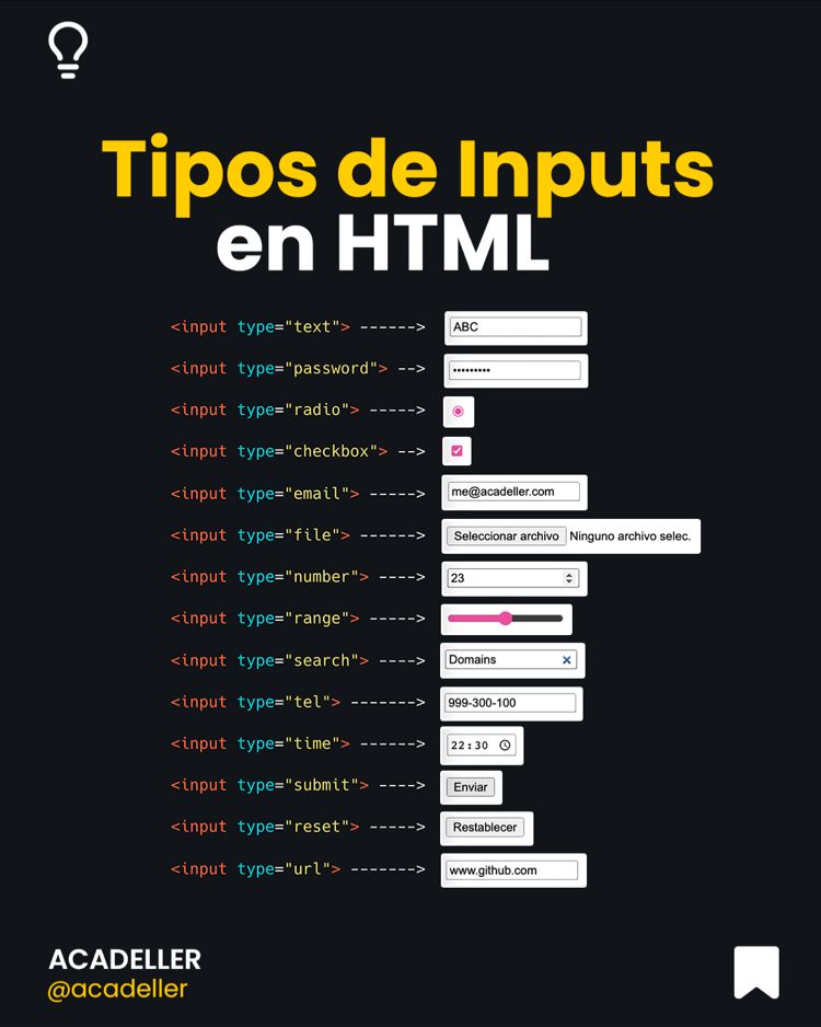 Acadeller on LinkedIn: Tipos de Inputs en HTML 💬 Acadeller on LinkedIn: Tipos de Inputs en HTML 💬
