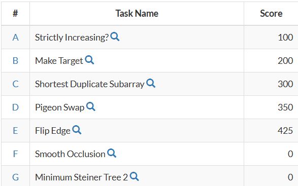 #dsa #atcoder #competitiveprogramming #problemsolving #codinglife ... #dsa #atcoder #competitiveprogramming #problemsolving #codinglife ...