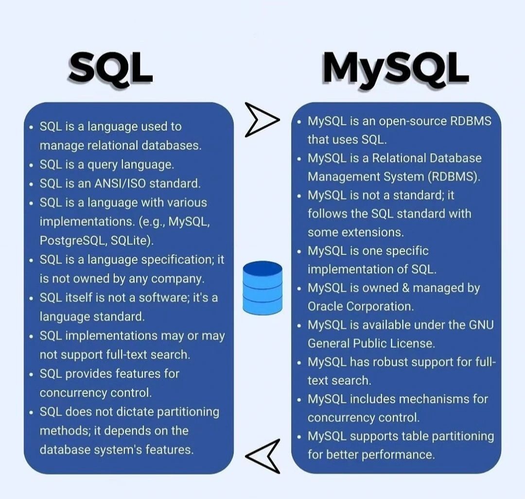 Ajay Narkhedkar on LinkedIn: #sql #mysql #interview #developer Ajay Narkhedkar on LinkedIn: #sql #mysql #interview #developer